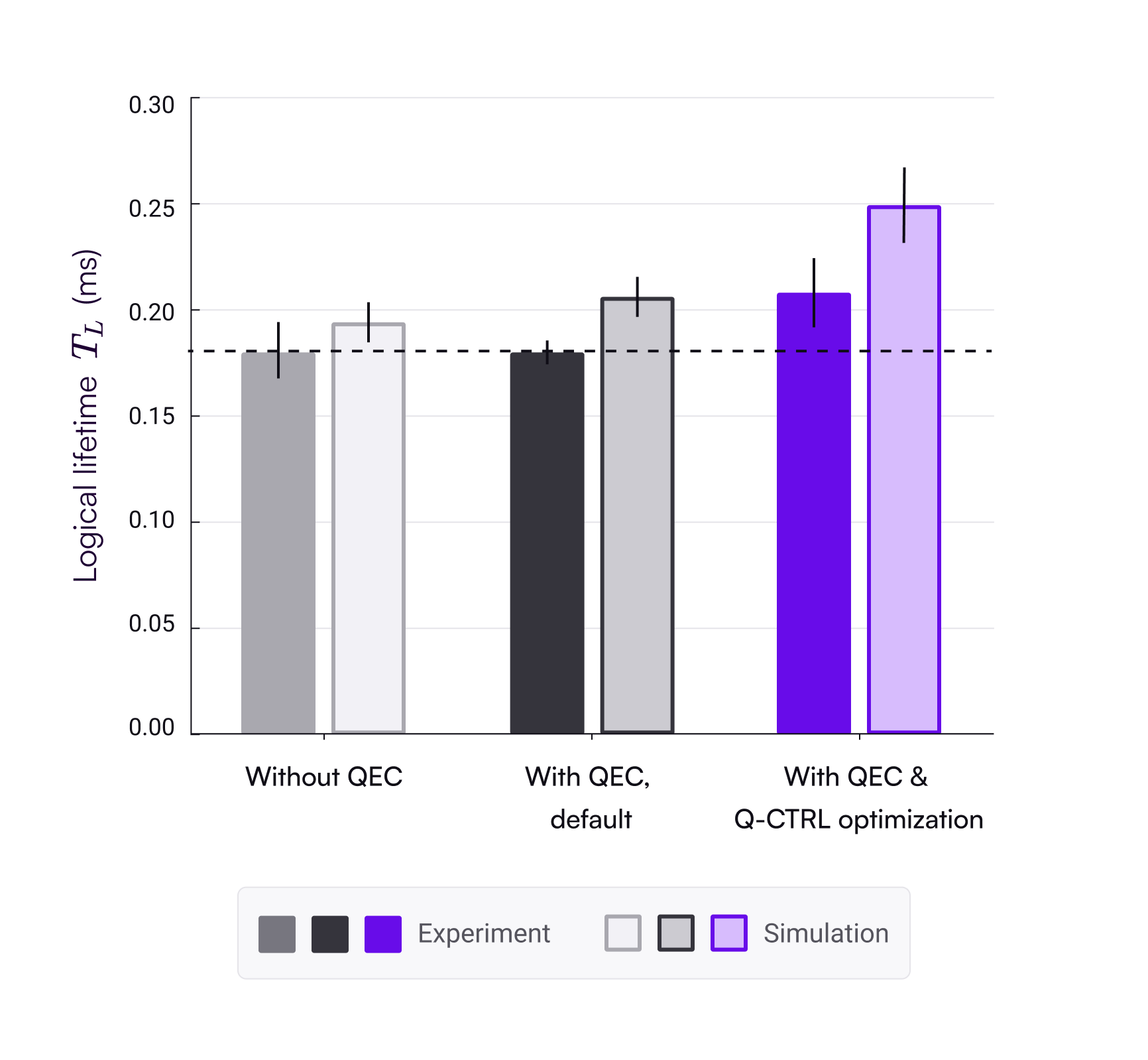 Nord Quantique is accelerating the path to useful quantum error correction with Boulder Opal | Q ...